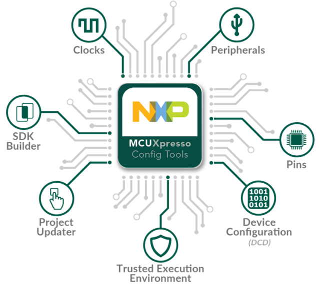 NXP MIMXRT1050EVK與開發軟體簡介 - 大大通(繁體站)