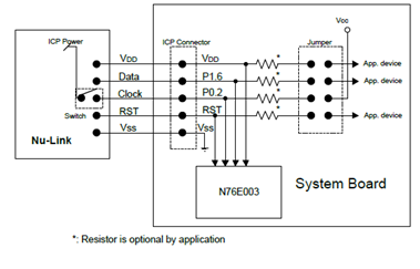 MCU应用总结 Nuvoton篇之 N76E003开发注意事项三则 - 大大通(简体站)