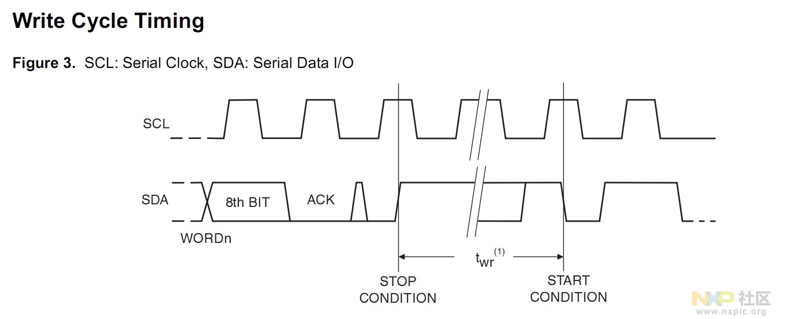 NXP LPC824 开发板之GPIO模拟I2C，读写EEPROM - 大大通(简体站)