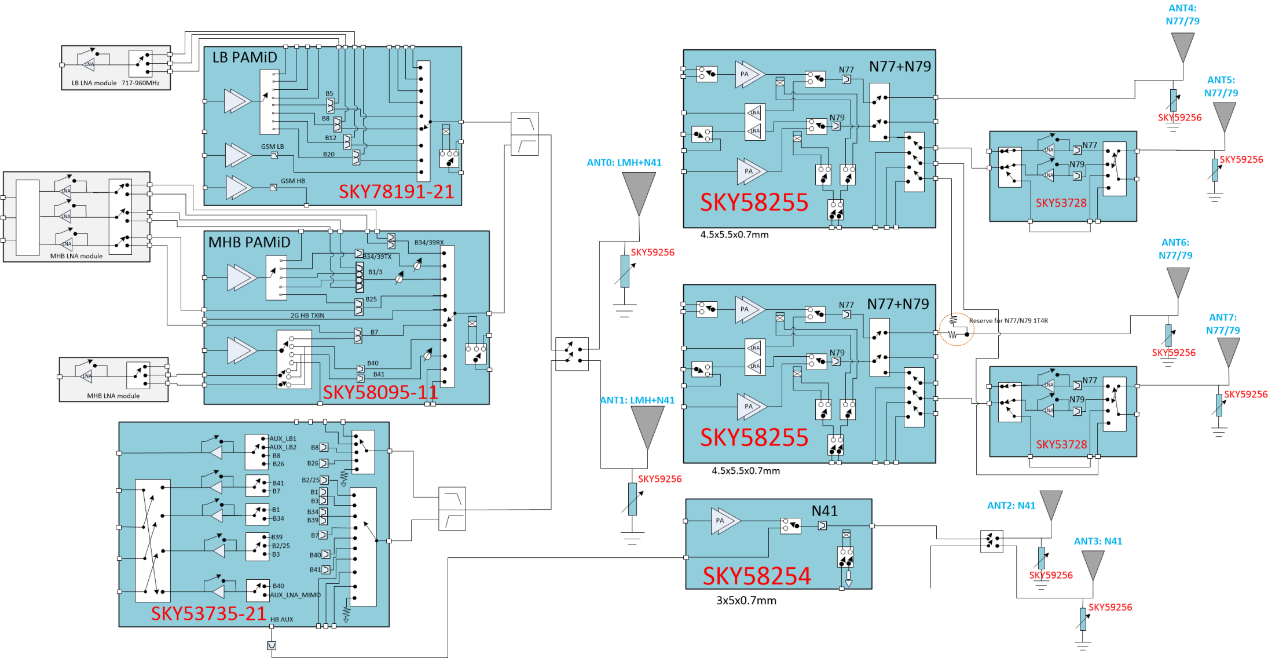 Skyworks 5G方案简述V1.0 - 大大通(简体站)