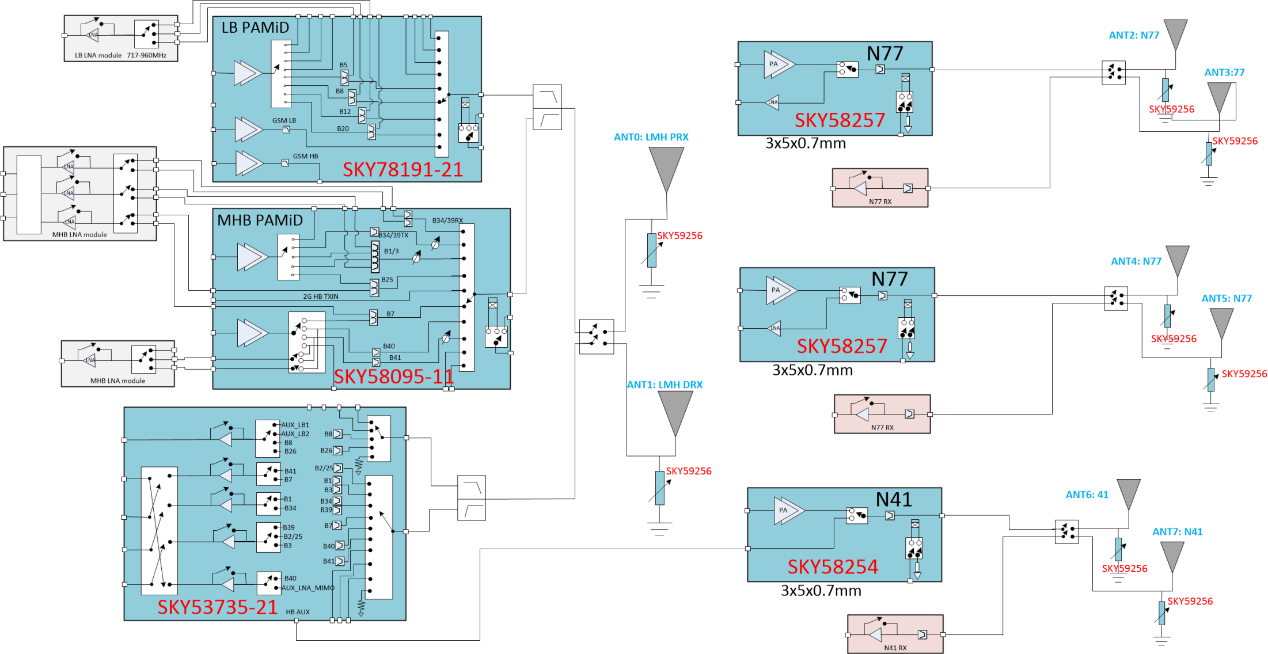 Skyworks 5G方案简述V1.0 - 大大通(简体站)