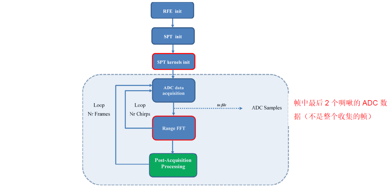 NXP 77G Radar 软件开发环境搭建 (中) - 软件烧录 - 大大通(简体站)