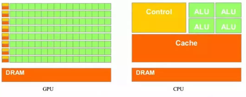 OPENGL 开发框架介绍 - 大大通(简体站)