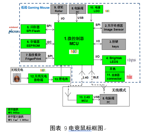 MCU 简介-MCU 就在你我生活中 - 大大通(简体站)