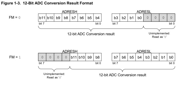 与众不同的ADC2 - 大大通(简体站)