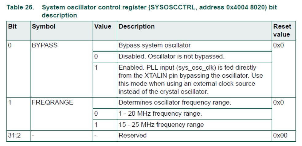 【LPC800 系列】时钟配置及使用 - 大大通(简体站)