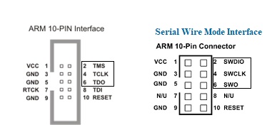 ARM JTAG Target Connector Pin腳 - 大大通(繁體站)