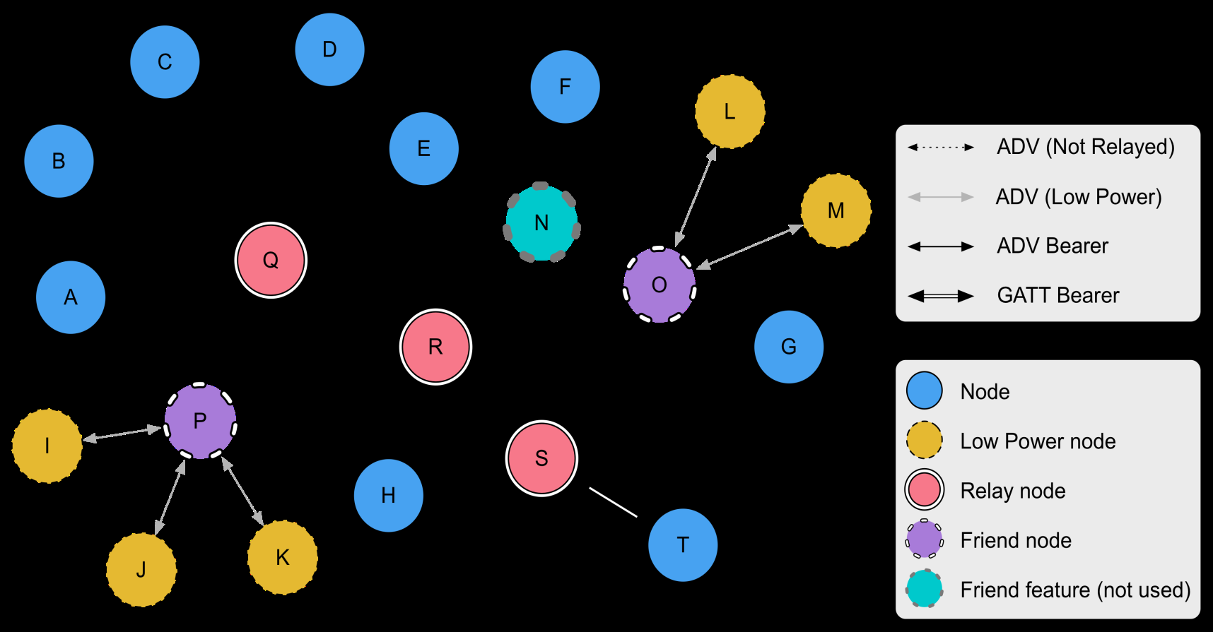 Airoha BT5.0 AB161X 学习（六）SIG MESH简介-上 - 大大通(简体站)