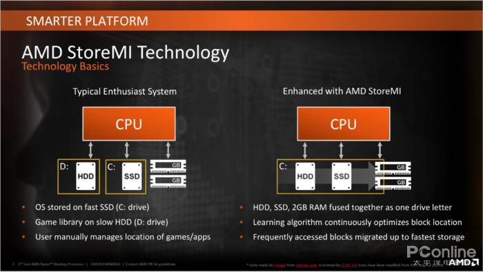 AMD StoreMI技术介绍 - 大大通(简体站)