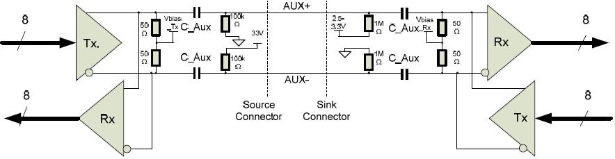eDP interface introduction - 大大通(简体站)