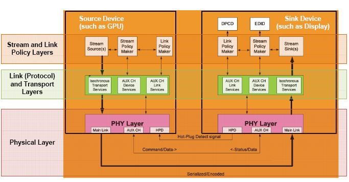 eDP interface introduction - 大大通(简体站)