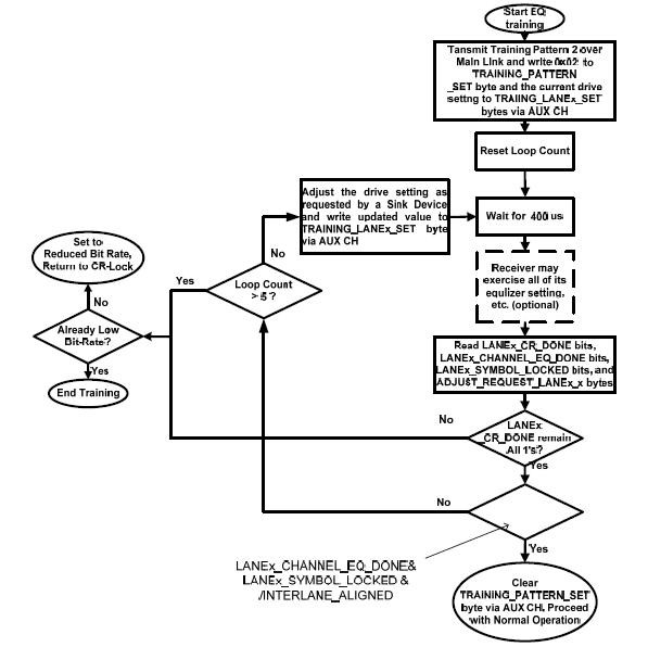eDP interface introduction - 大大通(简体站)