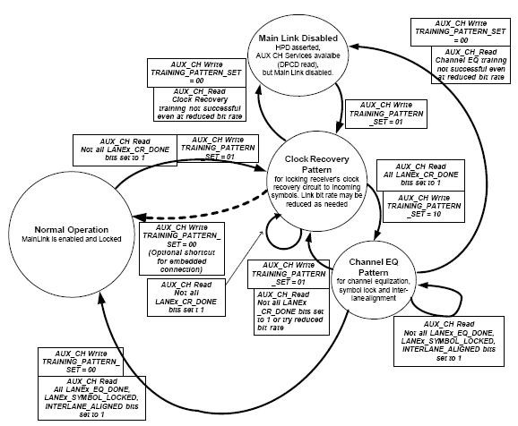 eDP interface introduction - 大大通(简体站)