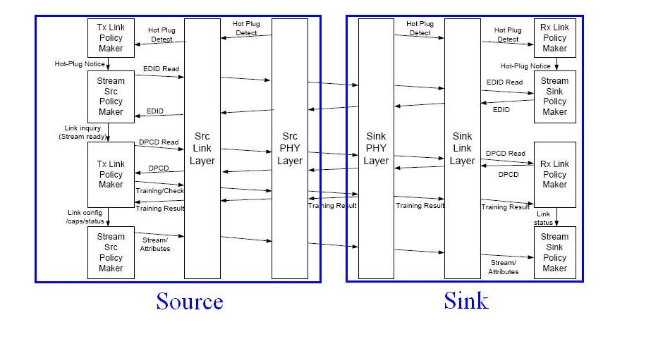 eDP interface introduction - 大大通(简体站)