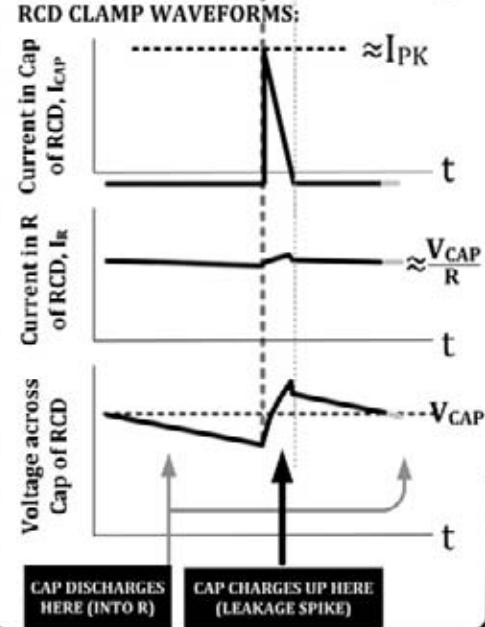 RCD钳位电路介绍和参数计算 - 大大通(简体站)