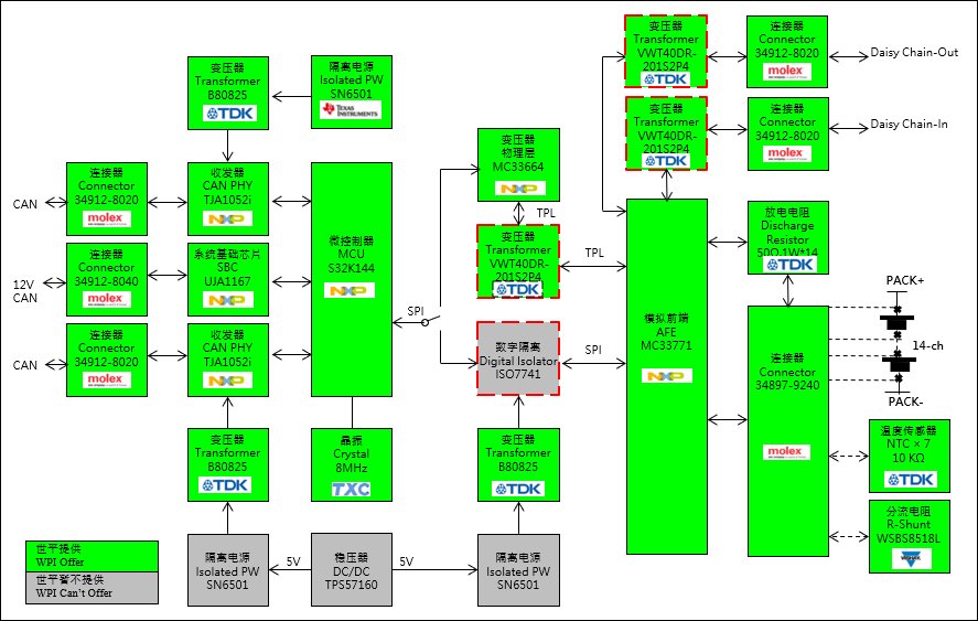 【NXP S32K 深入淺出】S32K MCU 系列介紹 - 大大通(繁體站)