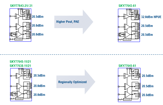 SKY776XX系列参数对比 - 大大通(简体站)