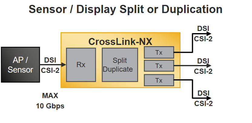 小尺寸、低功耗、高性能MIPI桥接FPGA —CrossLink系列介绍 - 大大通(简体站)