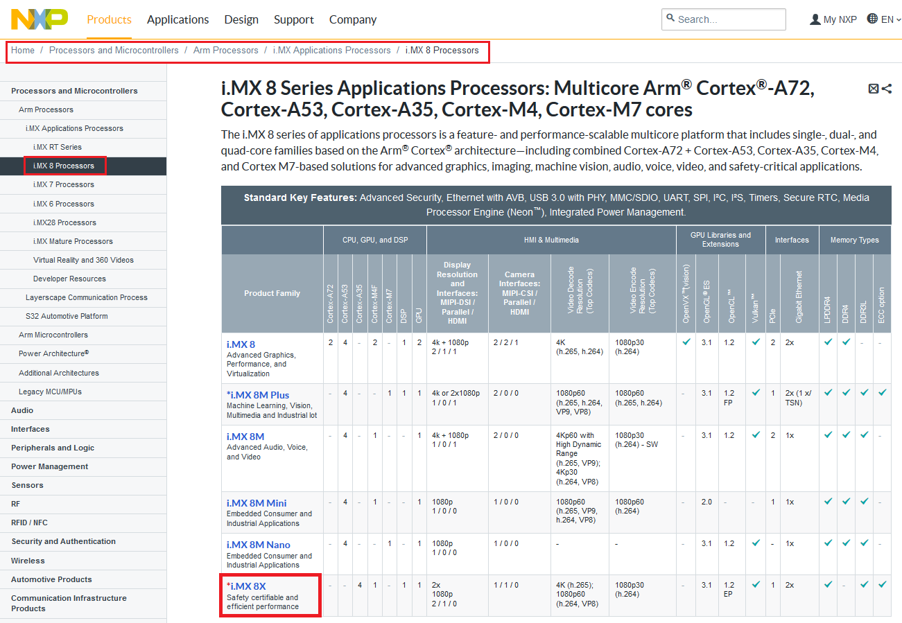 NXP i.MX8X设计资源指南 - 大大通(简体站)