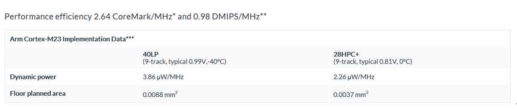 MCU-ARM Cortex-M 架构简介 - 大大通(简体站)