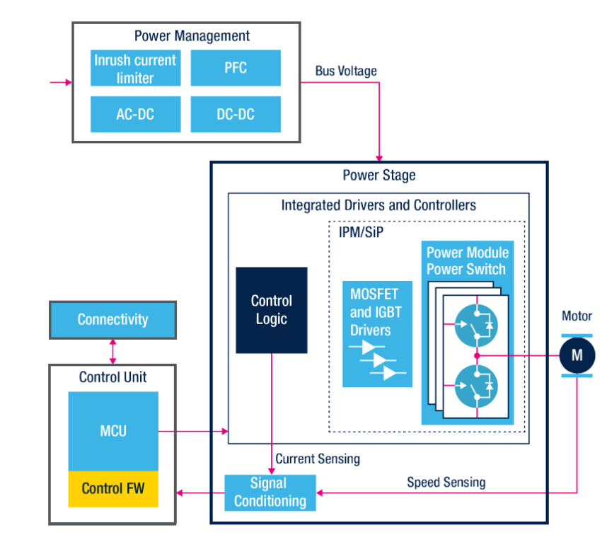 ST motor control STEVAL-IPM10F开发板介绍 - 大大通(简体站)