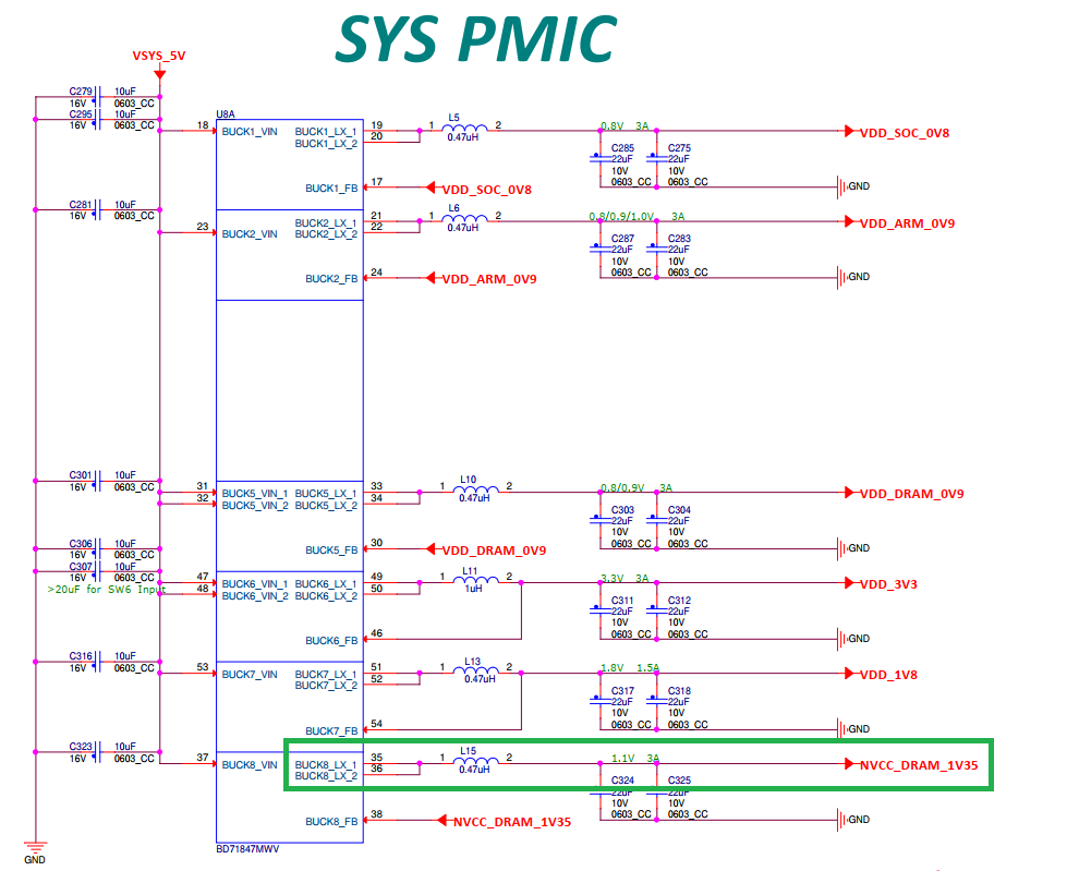 [NXP i.MX 應用處理器教室] 如何在i.MX8M NANO的平台上使用DDR3L-512MB的記憶體 - 大大通(繁體站)