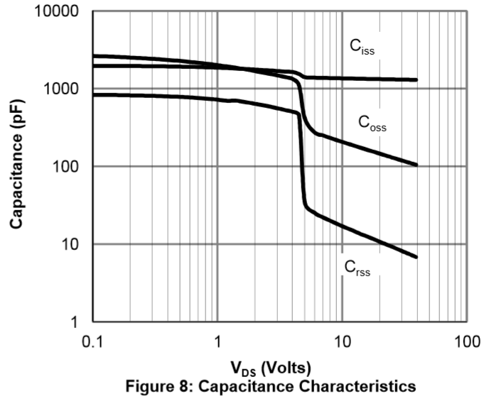 Crss和Coss的「非线性特性」如何体现？ - 大大通(简体站)