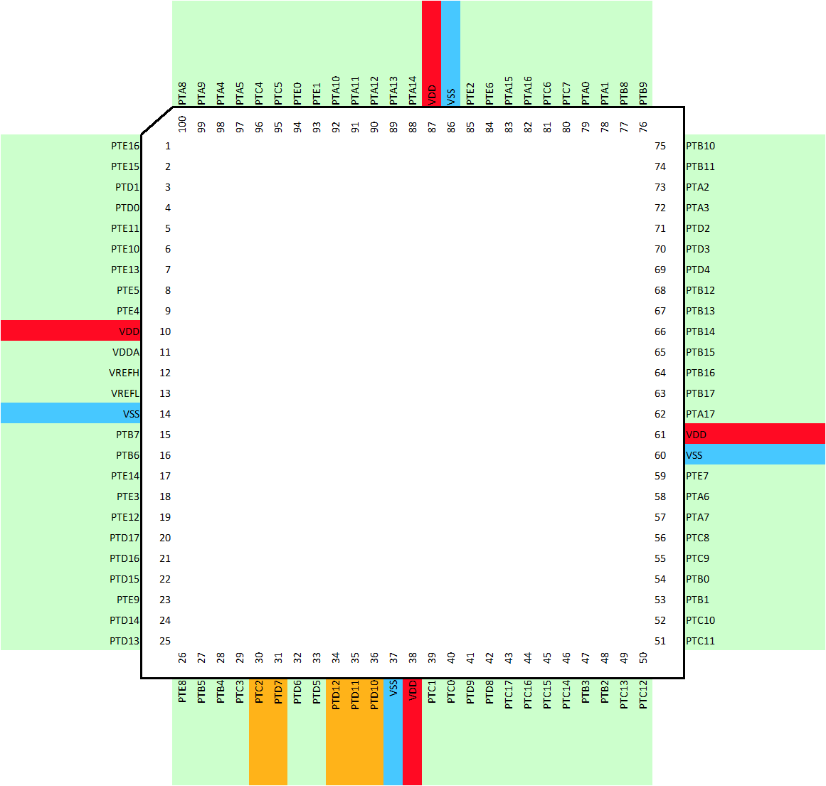【S32K 开发指南】GPIO 模块介绍与例程建立 - 大大通(简体站)