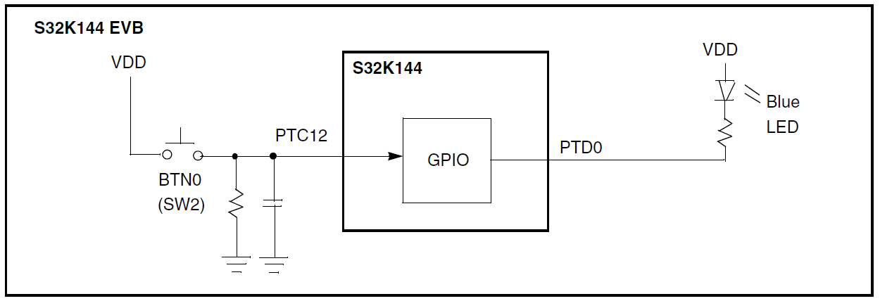 【S32K 开发指南】GPIO 模块介绍与例程建立 - 大大通(简体站)