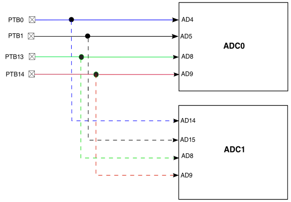 【S32K 开发指南】ADC 模块介绍与例程建立 - 大大通(简体站)