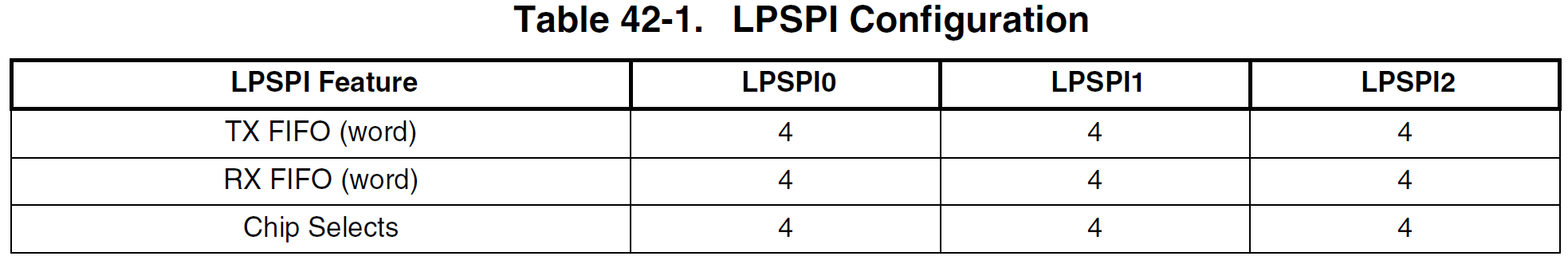 【S32K 开发指南】LPSPI 模块介绍与例程建立 - 大大通(简体站)