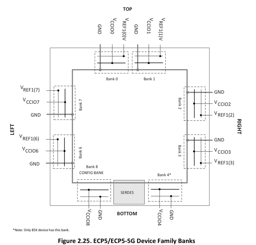 Lattice ECP5系列FPGA介绍 - 大大通(简体站)