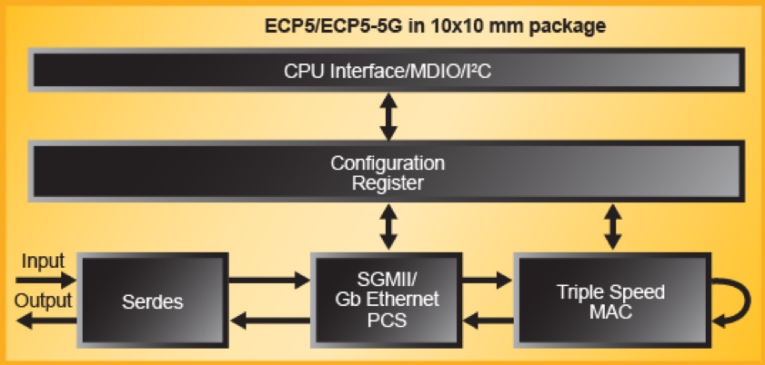 Lattice ECP5系列FPGA介绍 - 大大通(简体站)