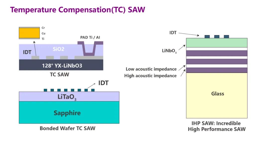 【展锐公开课NO.9】射频前端之滤波器——机遇、挑战、应对 - 大大通(简体站)