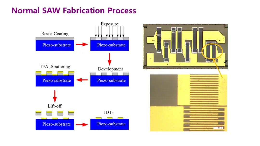 【展锐公开课NO.9】射频前端之滤波器——机遇、挑战、应对 - 大大通(简体站)