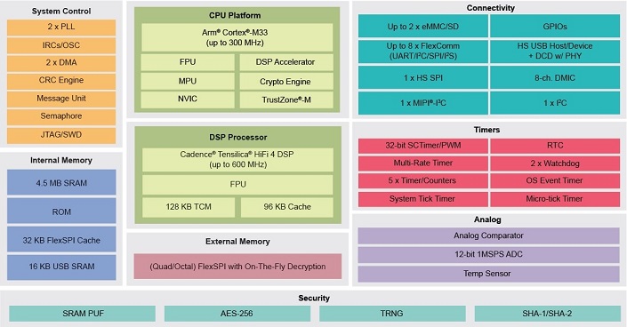 i.MX RT600 HiFi 音箱方案介绍 - 大大通(简体站)