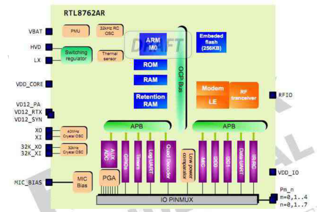 基于RTL8762C BLE 量测土壤水份的便携式电容传感器应用之介绍 - 大大通(简体站)
