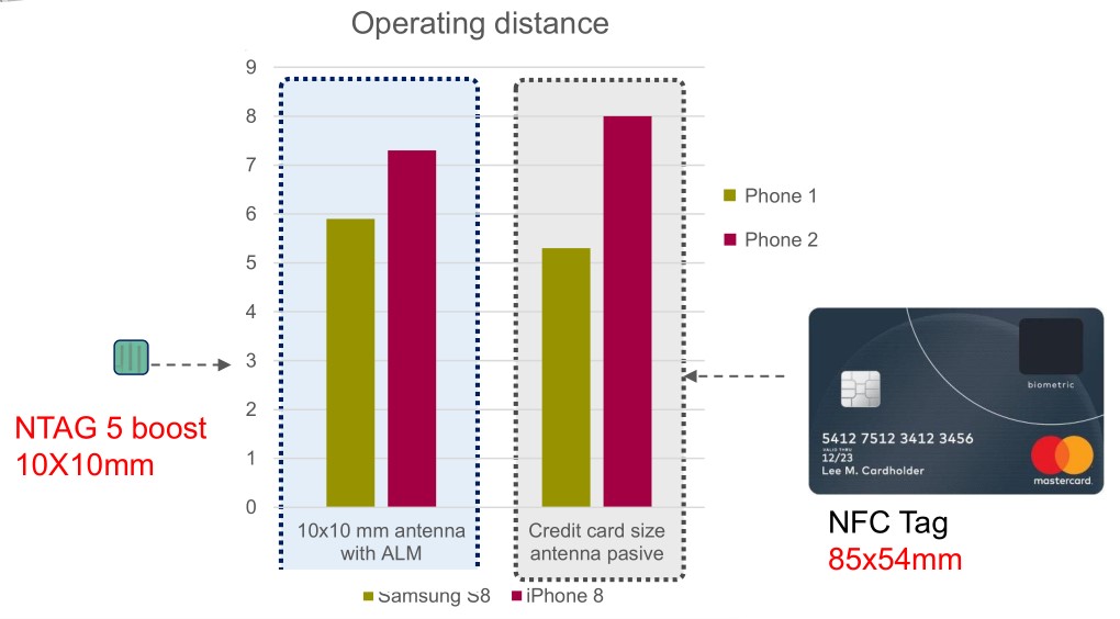 【电动工具】 NTAG 在电动工具上的使用（上） - 大大通(简体站)