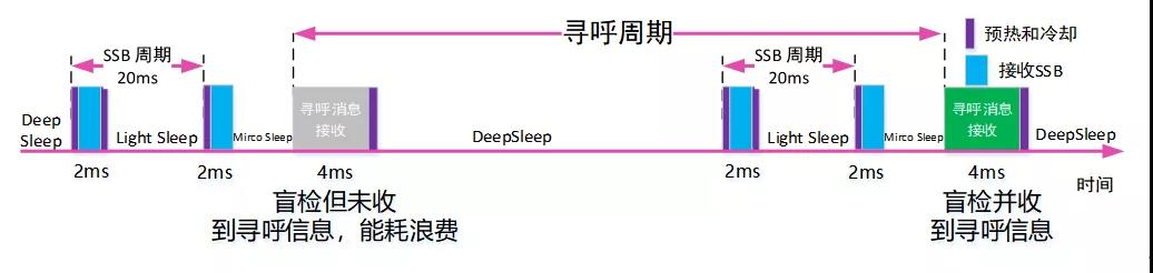 【5G新标准——解读R16，展望R17】增强移动宽带篇 - 大大通(简体站)