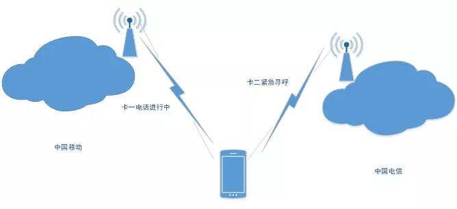 【5G新标准——解读R16，展望R17】增强移动宽带篇 - 大大通(简体站)