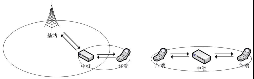 【5G新标准——解读R16，展望R17】新型垂直行业篇 - 大大通(简体站)