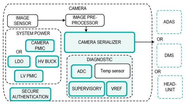 Camera POC 电路设计要点 - 大大通(简体站)