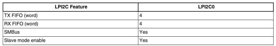 【S32K 开发指南】LPI2C 模块介绍与例程建立 - 大大通(简体站)