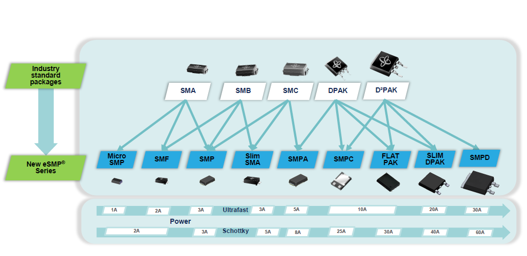 Vishay Diodes new ESMP Package _ ESMP® 这种设计高手才“懂”的二极管封装技术 - 大大通(简体站)
