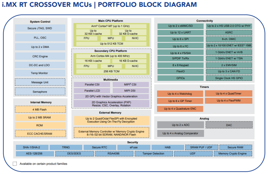 认识 i.MX RT 】 i.MX RT 的第一感 - 大大通(简体站)
