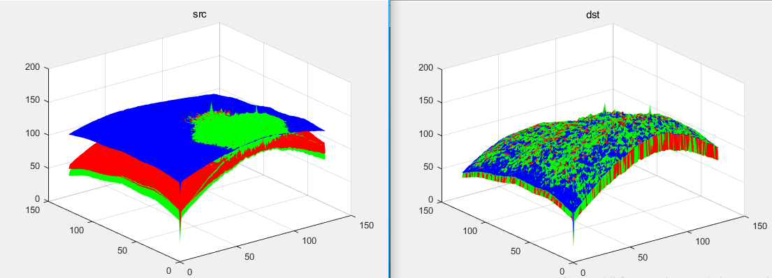 ISP 对 Sensor 的 Lens-Shading 校正 - 大大通(简体站)