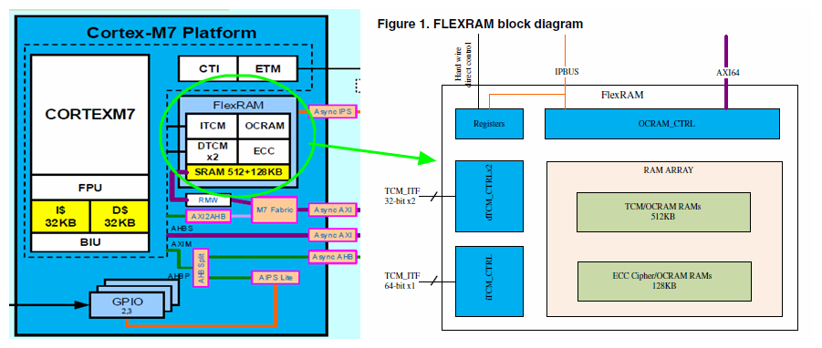 RT1xxx经验01--i.MXRT1170上Cortex-M7内核的FlexRAM ECC功能 - 大大通(简体站)