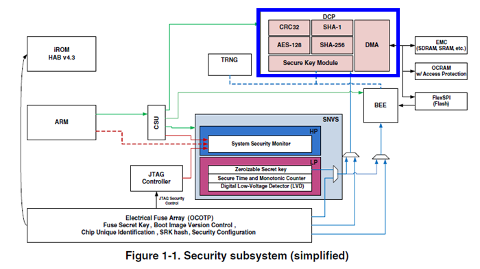 RT1xxx经验06--i.MXRT系列中数据协处理器DCP使用SNVS Master Key加解密的注意事项 - 大大通(简体站)