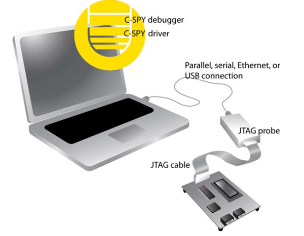 RT1xxx经验12--IAR在线调试时设不同复位类型可能会导致i.MXRT下调试现象不一致 - 大大通(简体站)