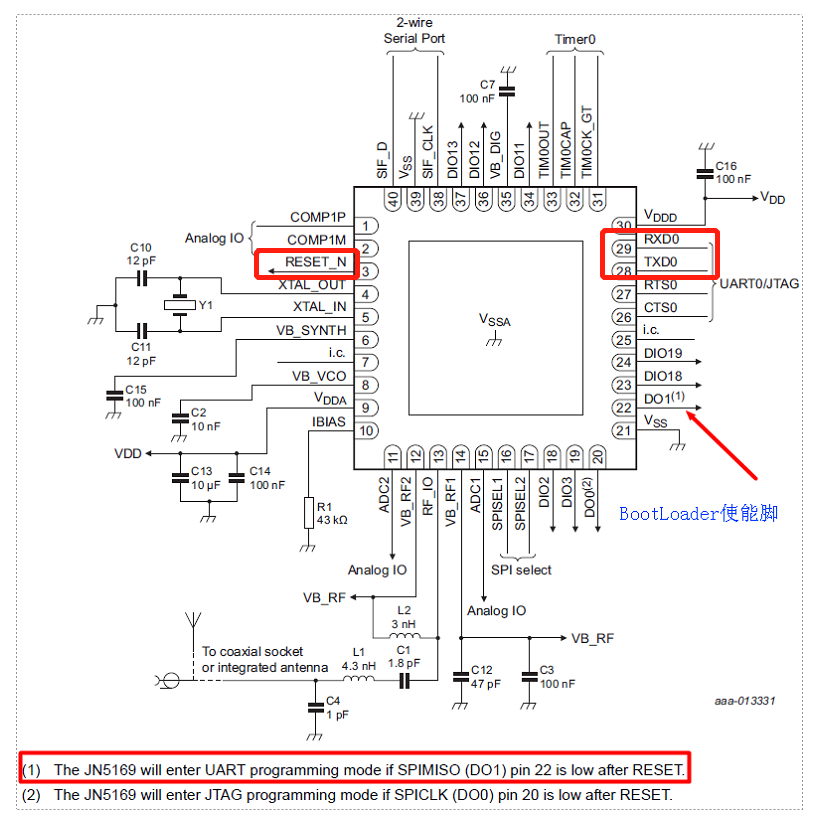 JN516 x 硬件参考设计简介 - 大大通(简体站)